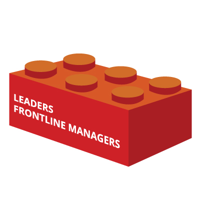 Your Color Wheel and Executive Personality Styles - ProResource