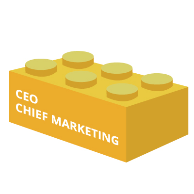 Your Color Wheel and Executive Personality Styles - ProResource