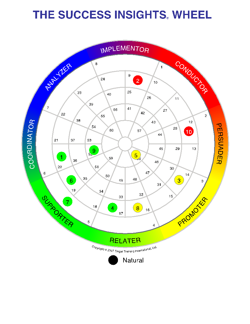 Color Wheel Personality Test